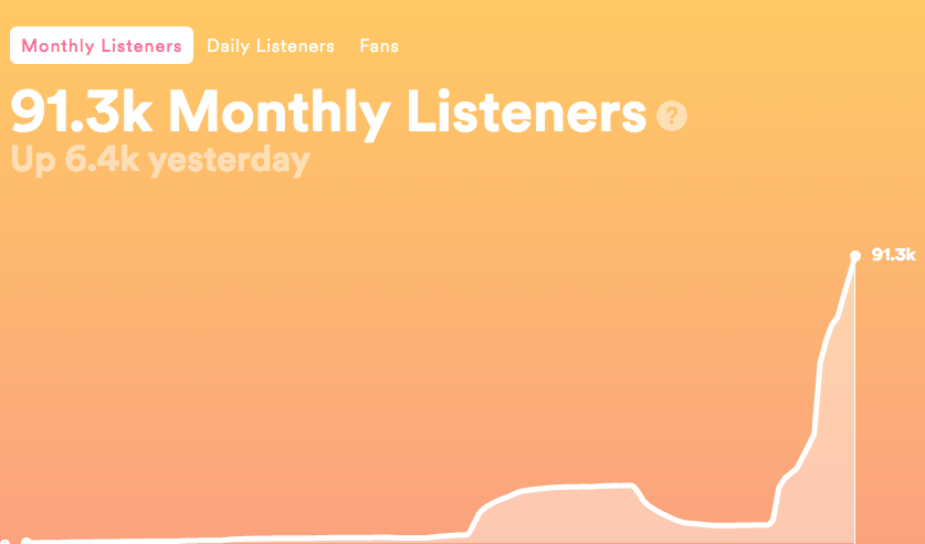 Mastering Your Income: 4 Key Cash Streams For Musicians - Hypebot